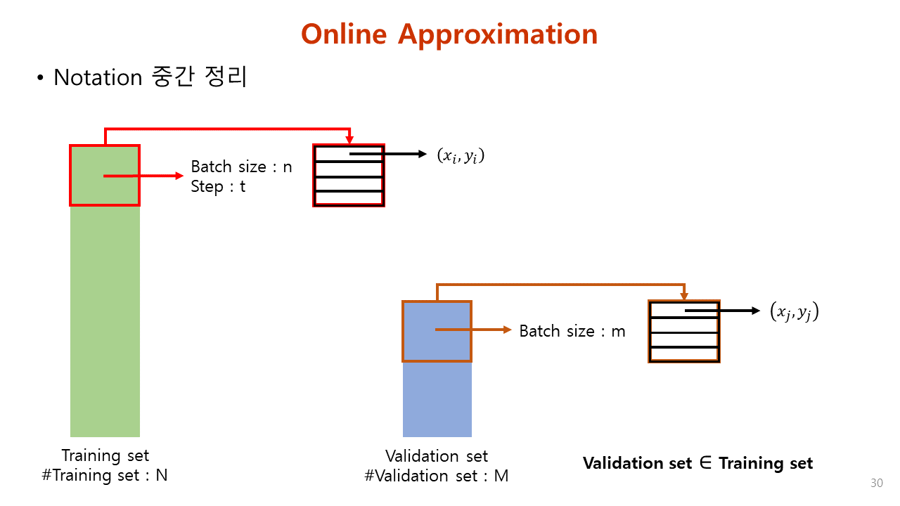 Paper Review. Learning to Reweight Examples for Robust Deep Learning ... Paper Review. Learning to Reweight Examples for Robust Deep Learning ...
